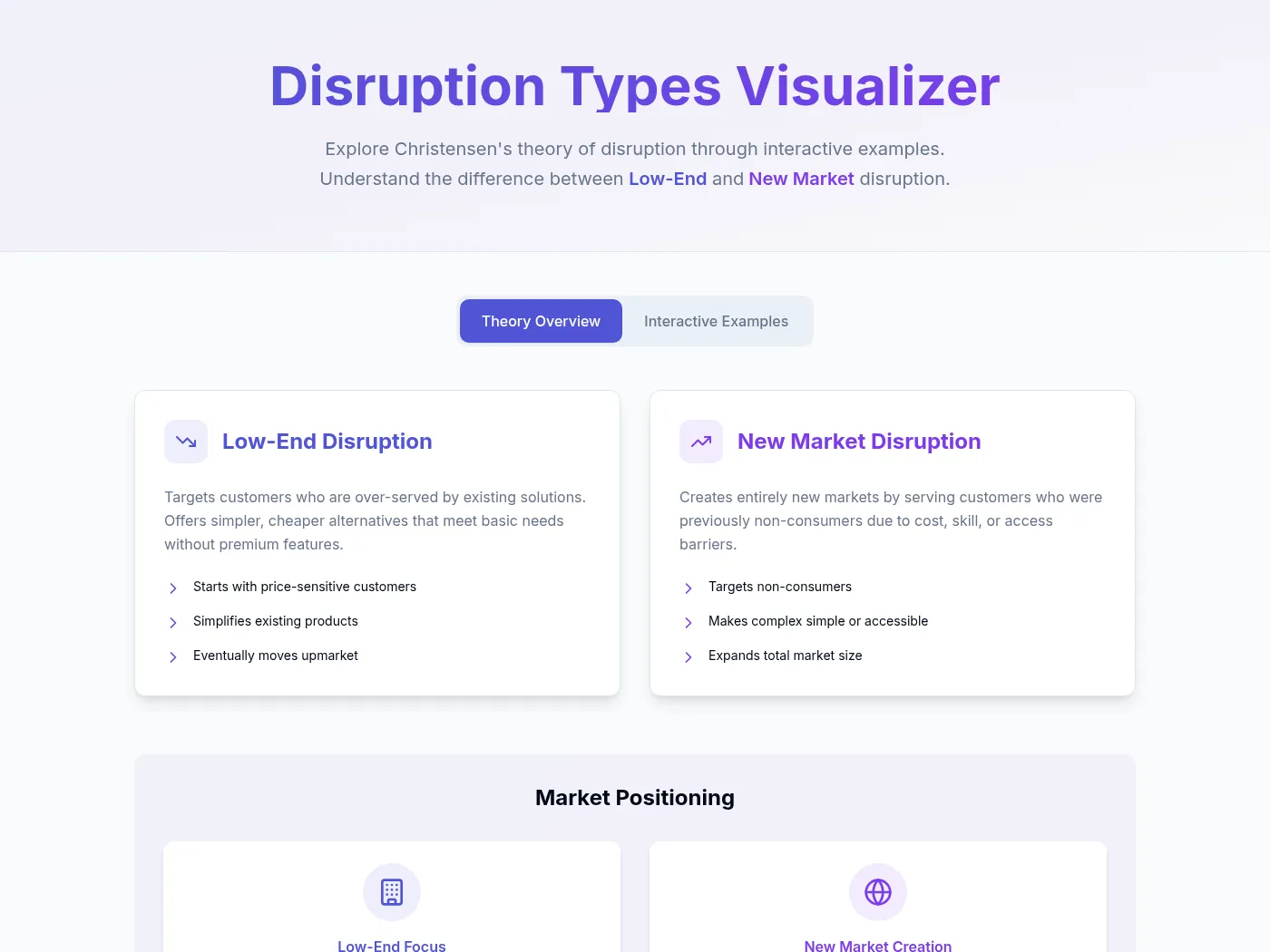 Disruption Types Visualizer: Low-End vs. New Market