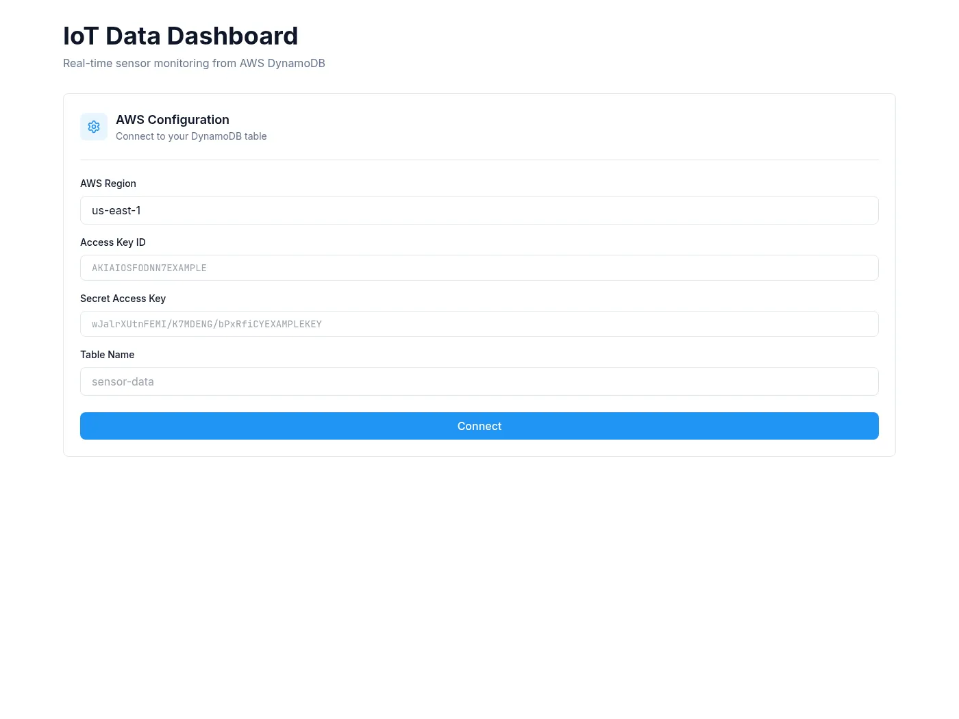 DynamoDB IoT Data Visualizer