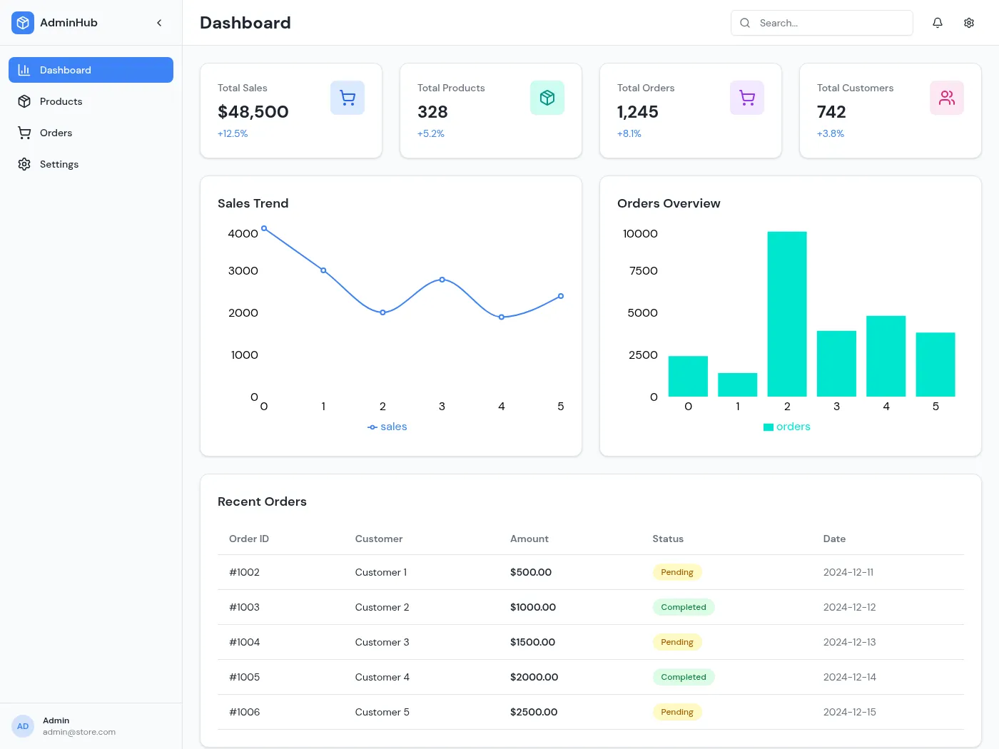 E-commerce Admin Dashboard Inspired by Online Tutorials