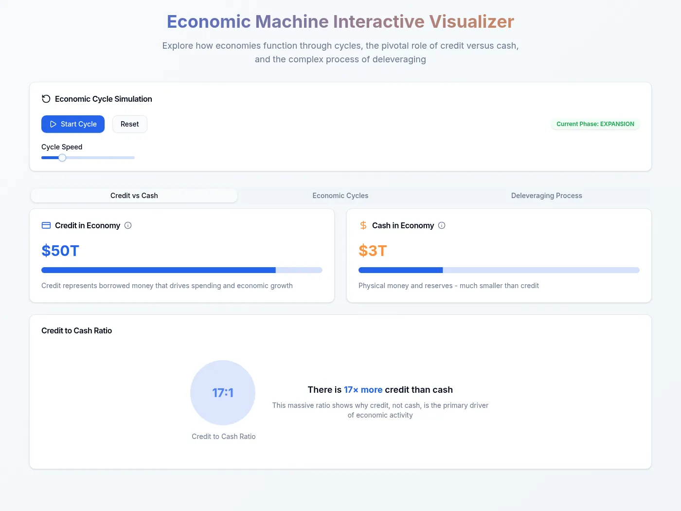 Economic Machine Interactive Visualizer