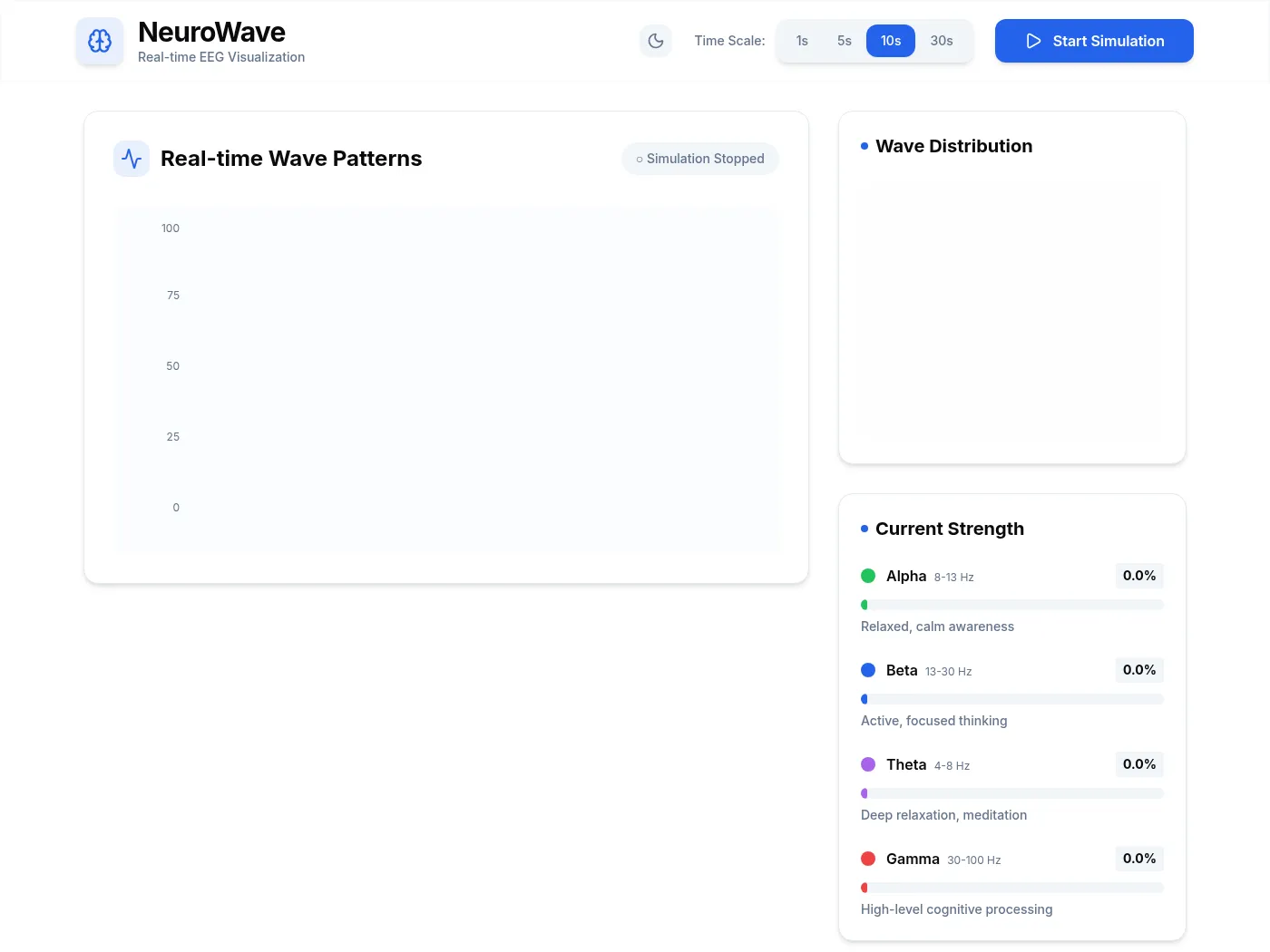 NeuroWave Real-Time EEG Visualization Web App
