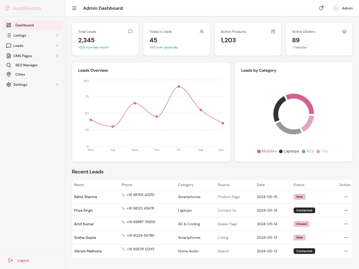 JustDial Electronics Admin UI