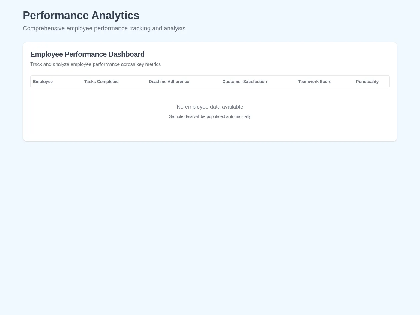 Employee Performance Tracker Dashboard