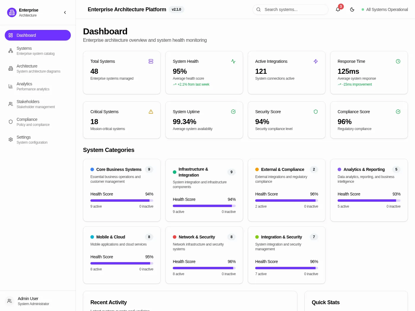 Enterprise Architecture Visualization Platform