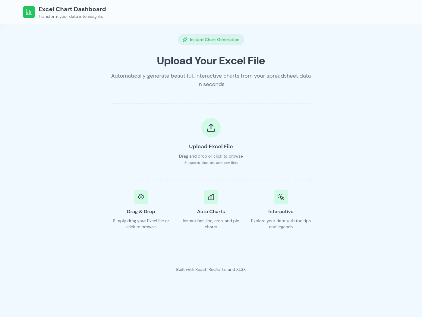 Excel Data Chart Dashboard