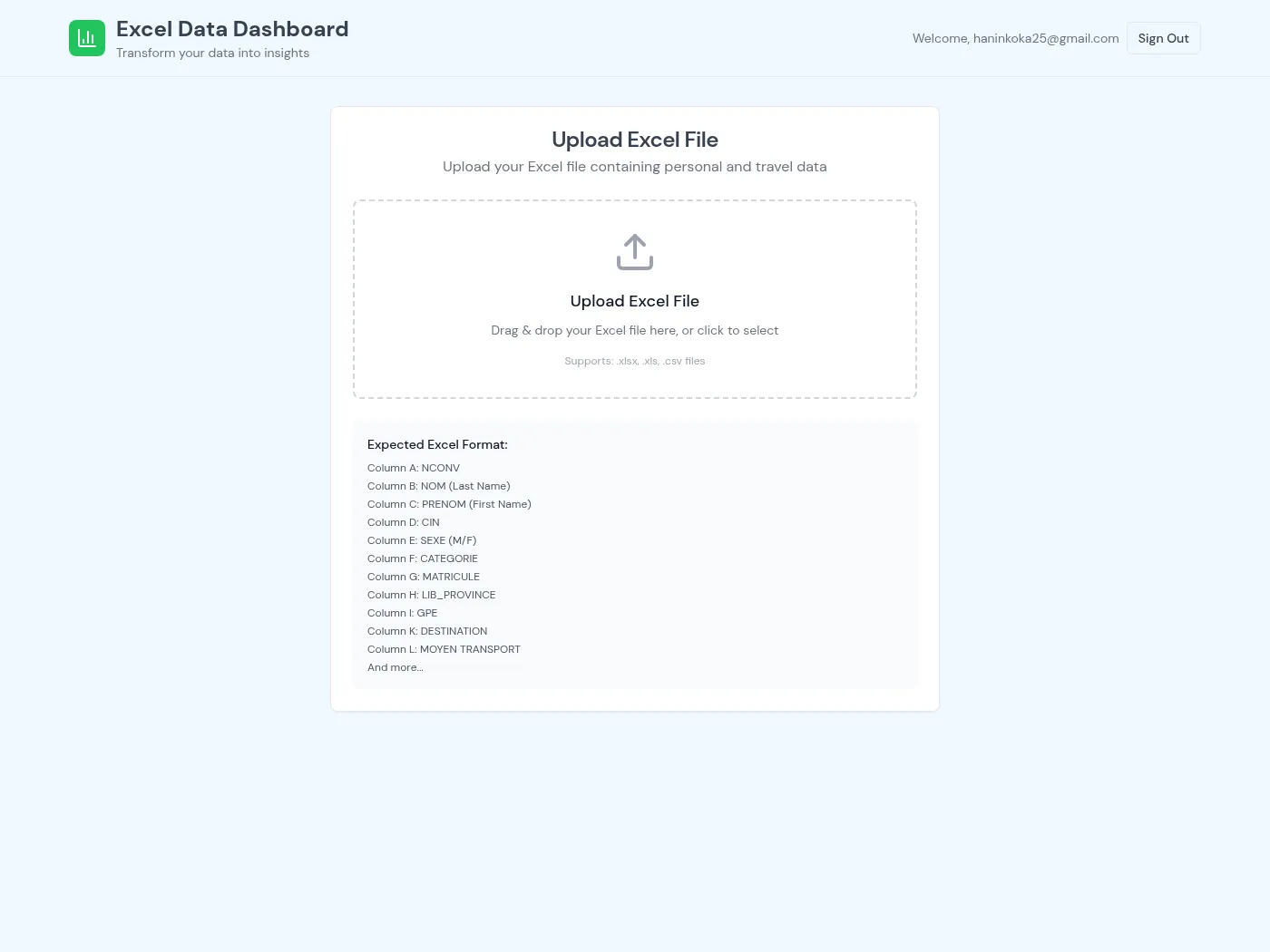 Data Visualization Dashboard for Excel Reports