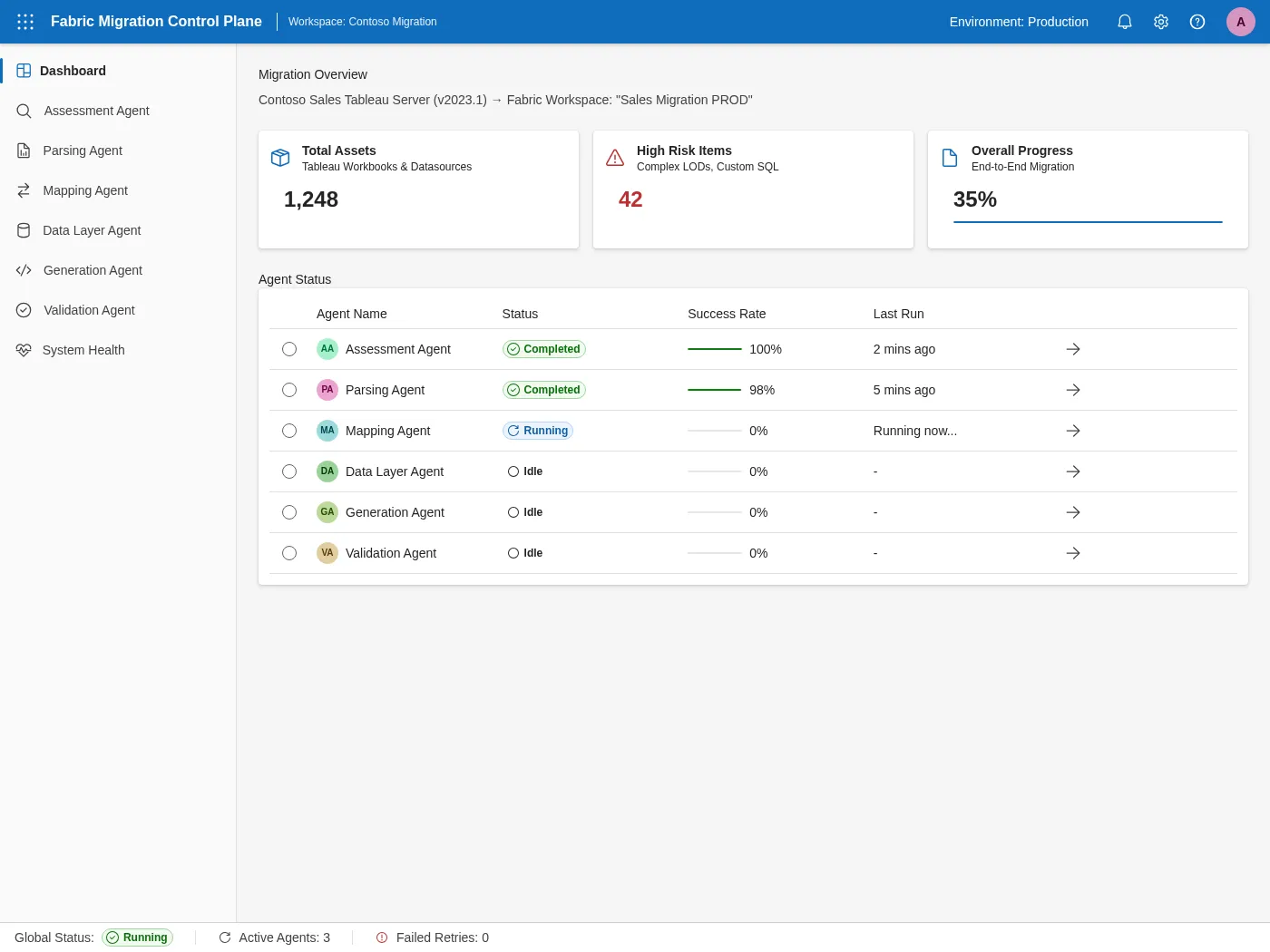Fabric Migration Control Plane