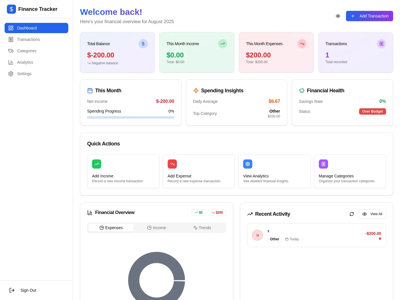 Finance Tracker with Charts, Authentication, and Cloud Sync