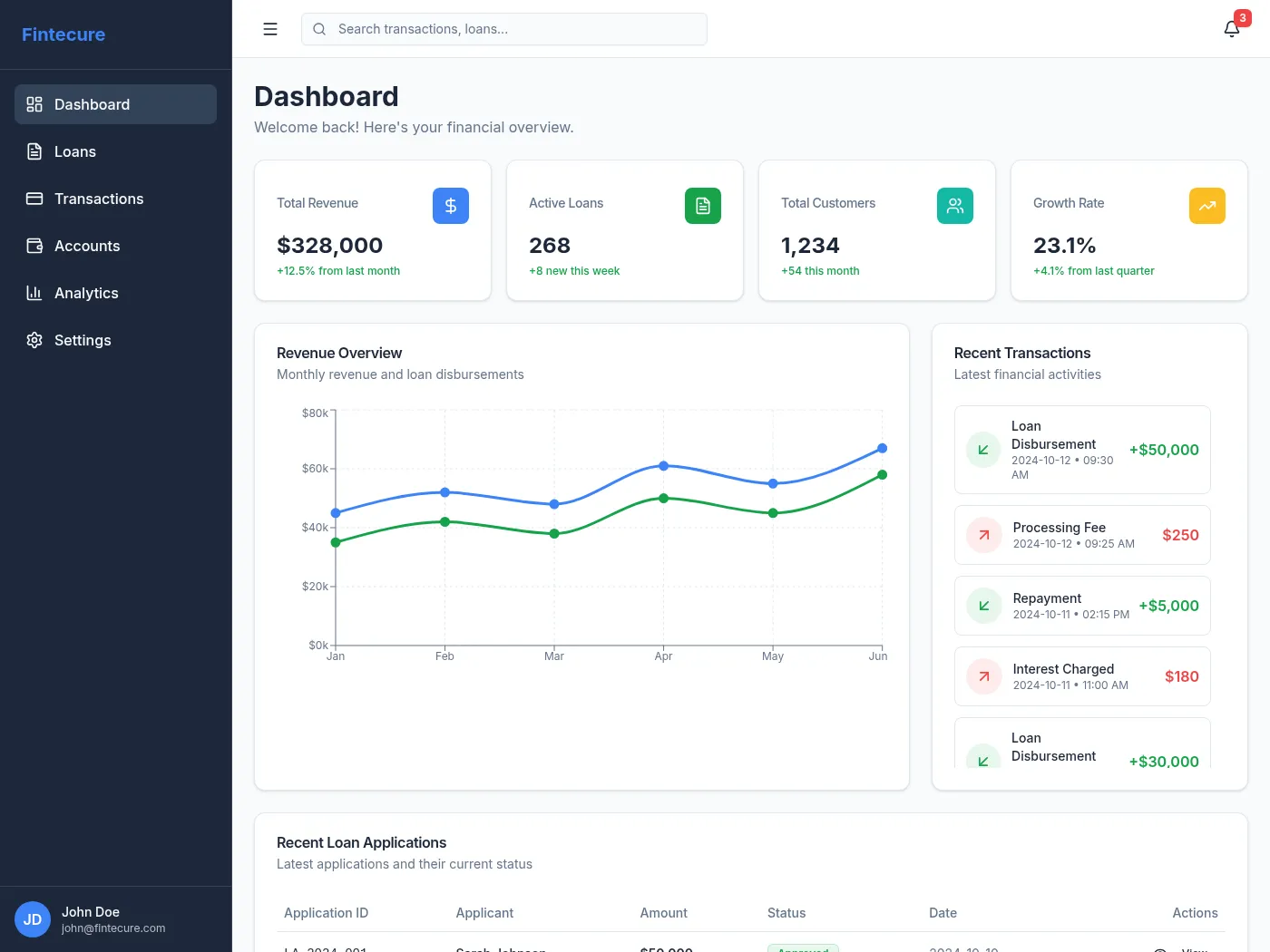 Fintecure Web Dashboard Clone