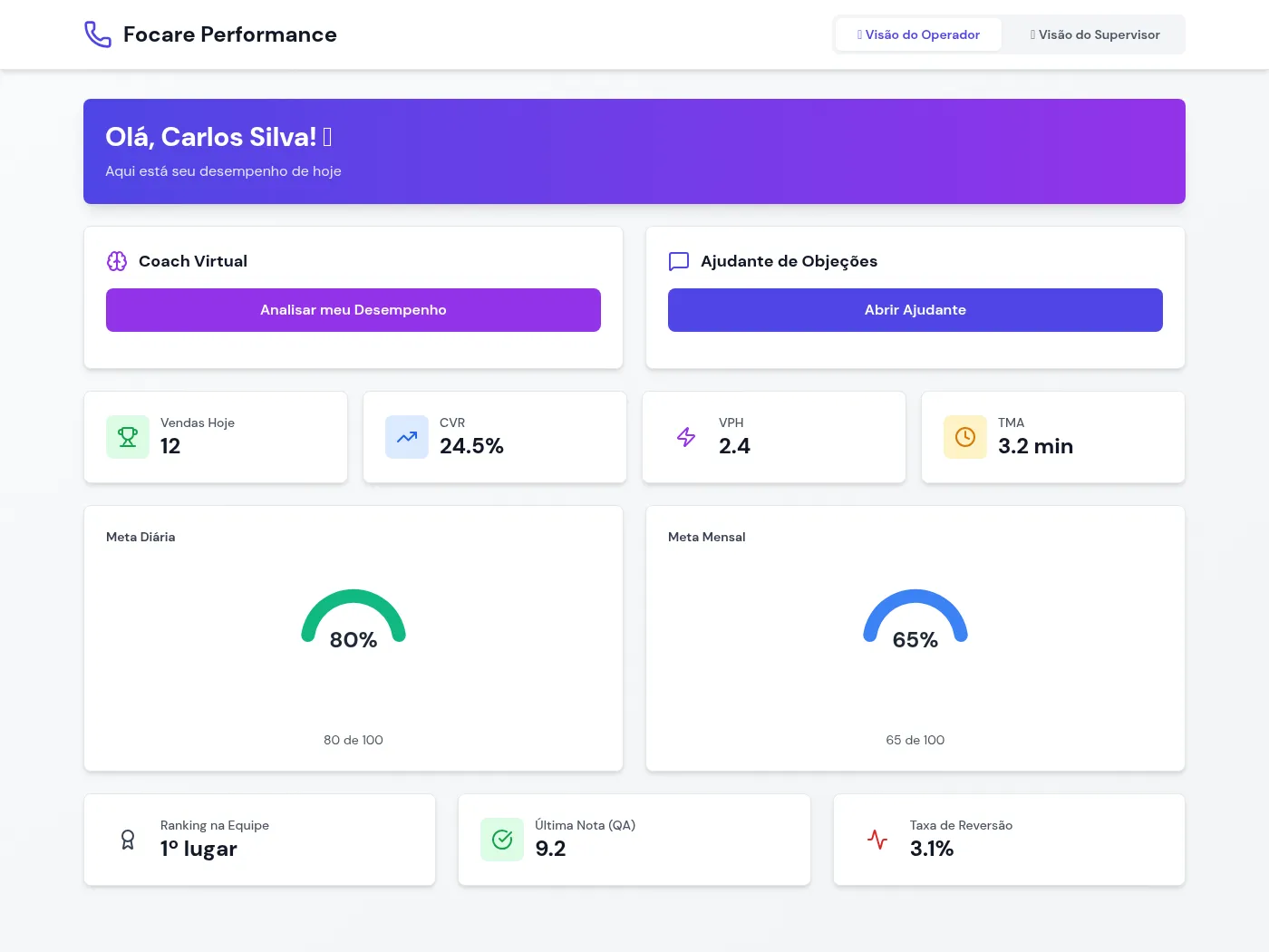 Focare Performance AI-Powered Insights