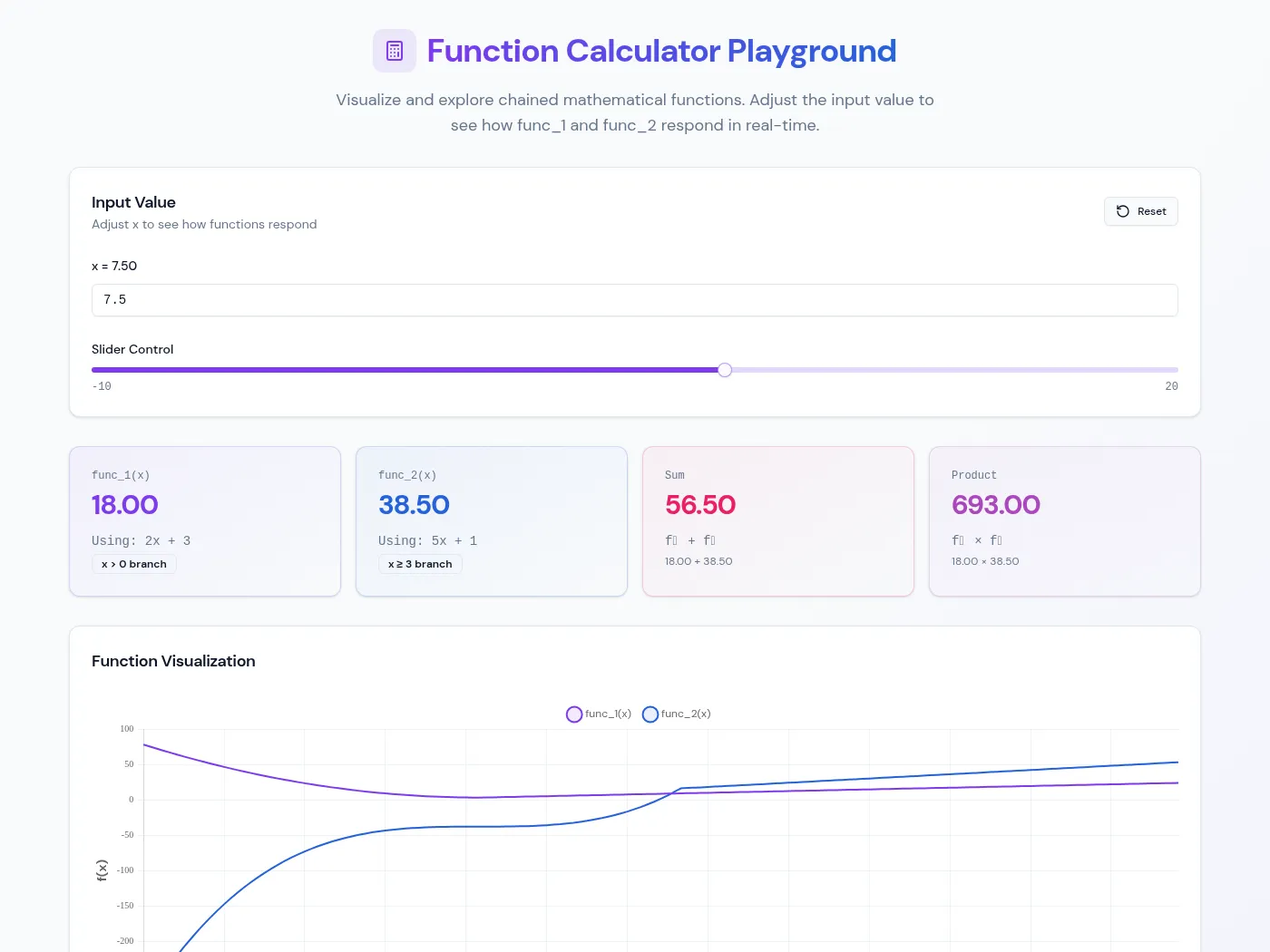 Function Calculator Playground: Visualize and Explore Chained Math Functions