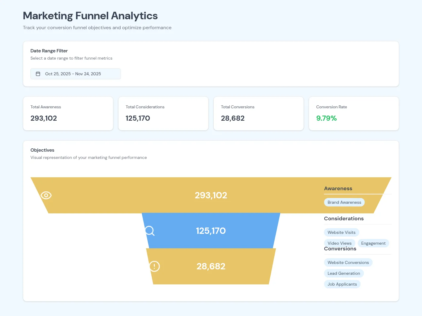 Interactive Funnel Graph with Date Range Filter in Next.js