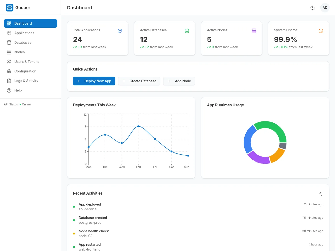 Gasper Control Panel – Modern Web Dashboard for Open-Source PaaS