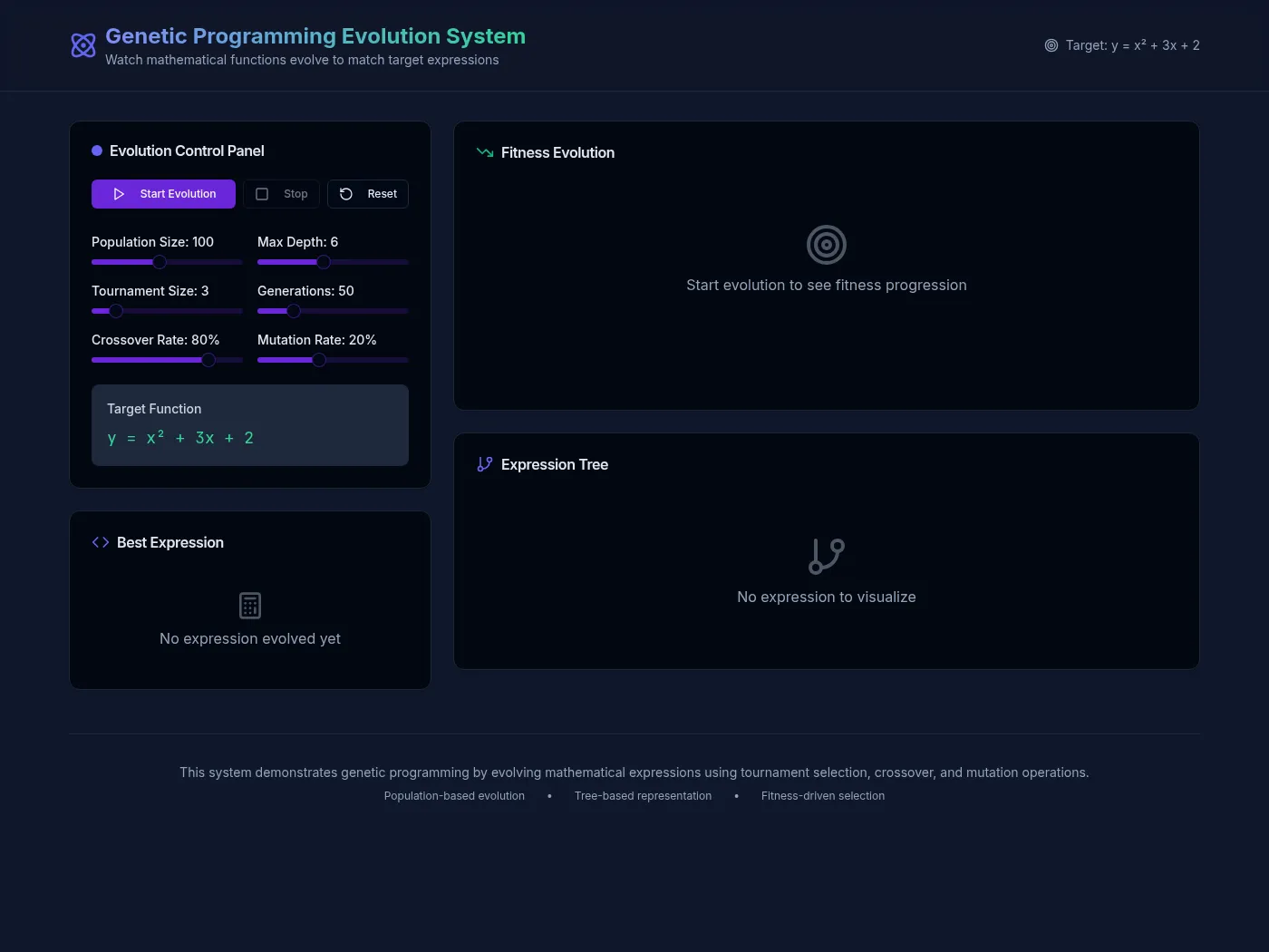 Genetic Programming Function Evolution System