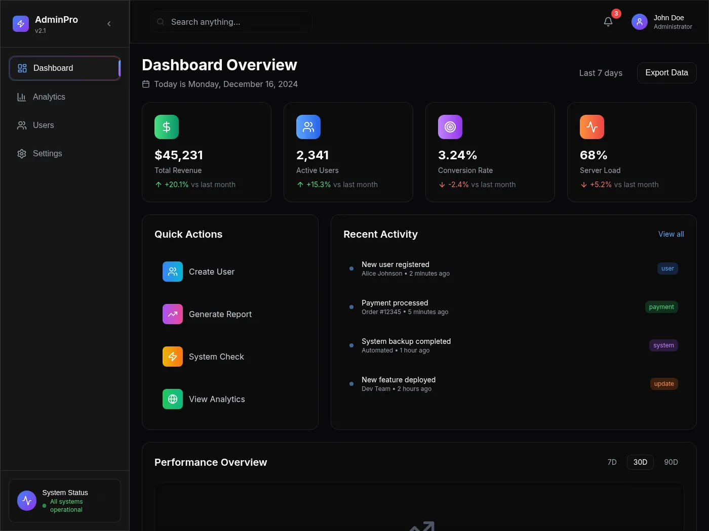 Modern Glassmorphic Black-Grey Admin Panel