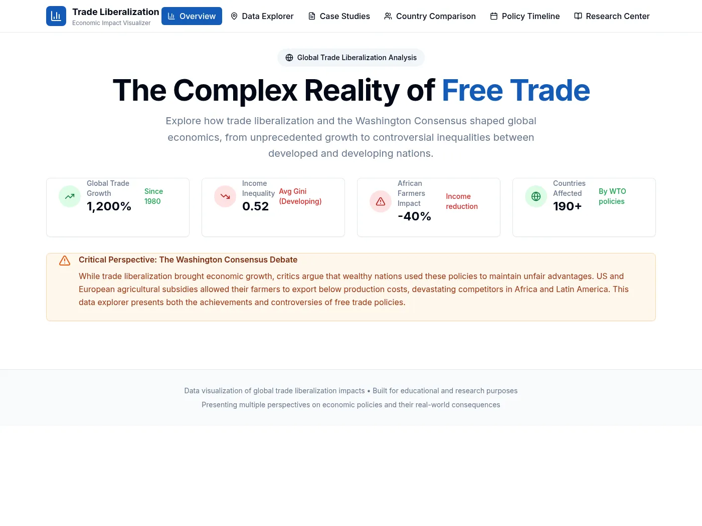 Global Trade Liberalization and Economic Inequality Visualizer