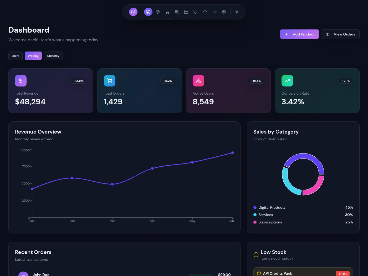 GradientFlow Admin: Futuristic Floating UI Admin Panel for Digital E-Commerce (Remix) (Remix)