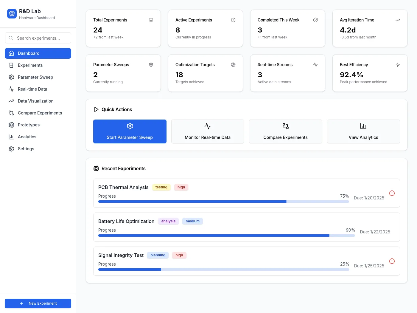 Hardware R&D Experiment Dashboard
