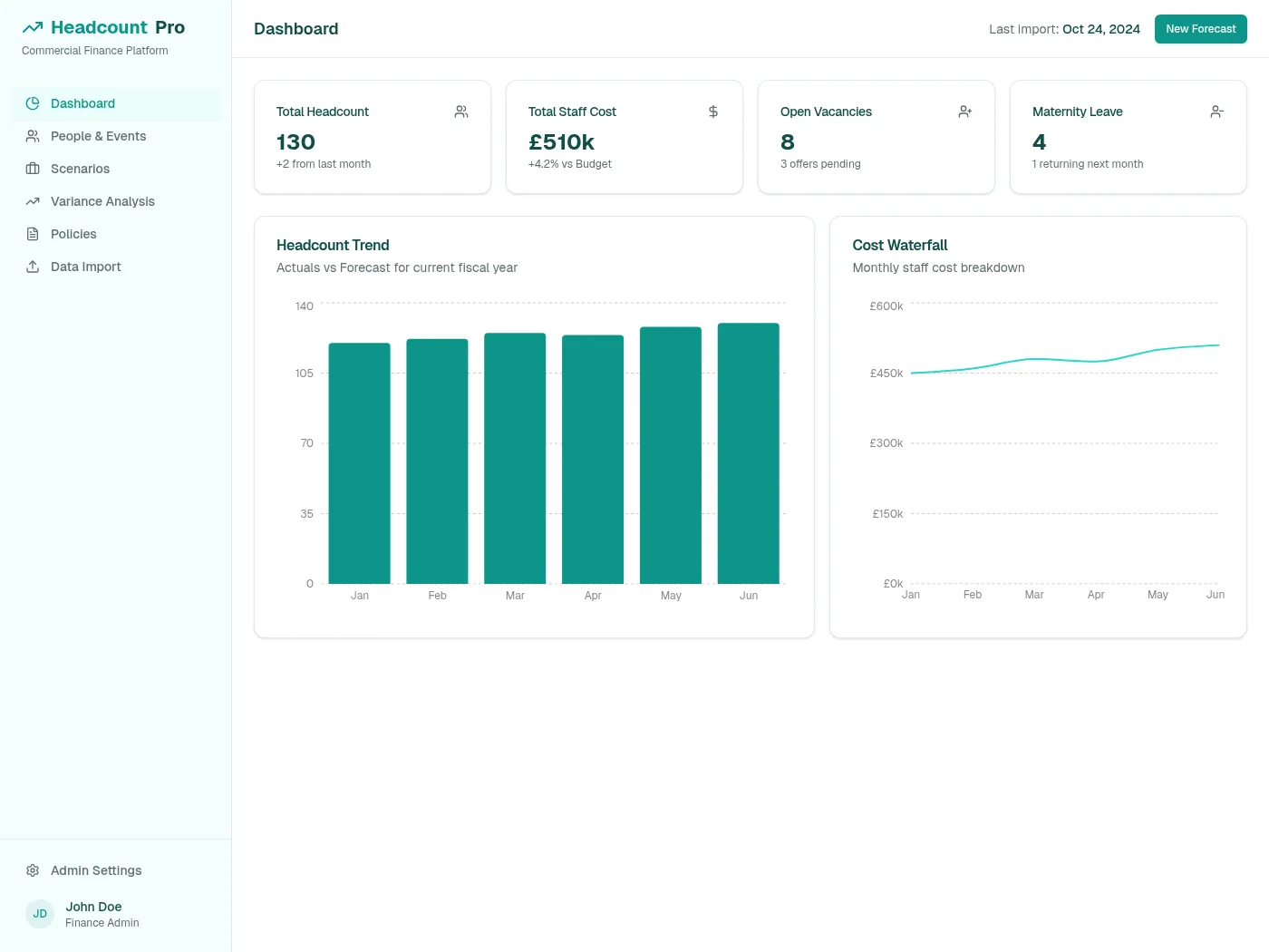 Headcount & Staff Cost Forecasting Platform for Commercial Finance