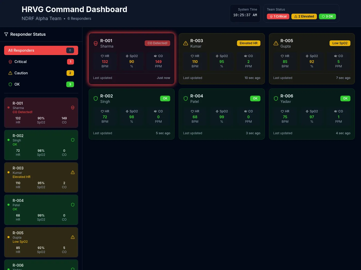HRVG Command Dashboard: Real-Time Team Status for First Responders