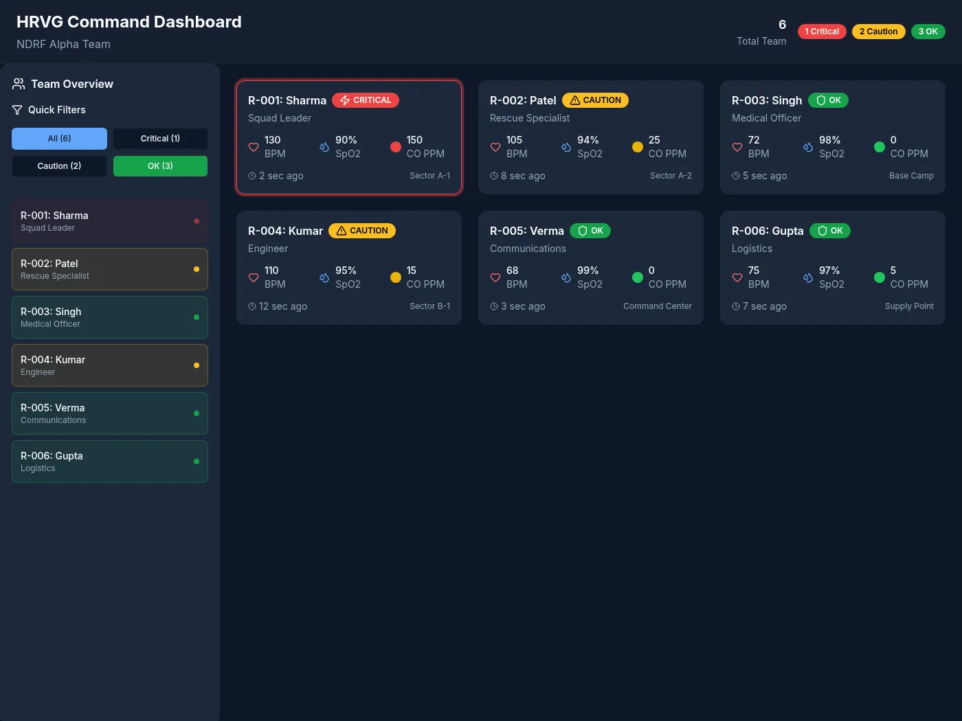 HRVG Command Dashboard – Real-Time Team Monitoring for First Responders