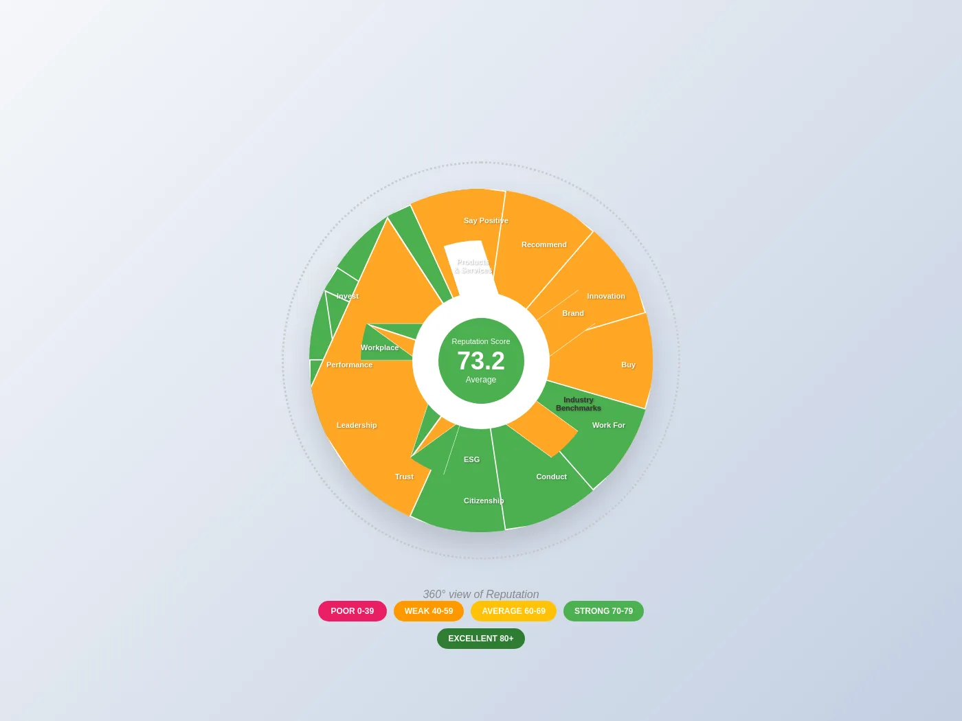 HTML CSS jQuery Interface Clone