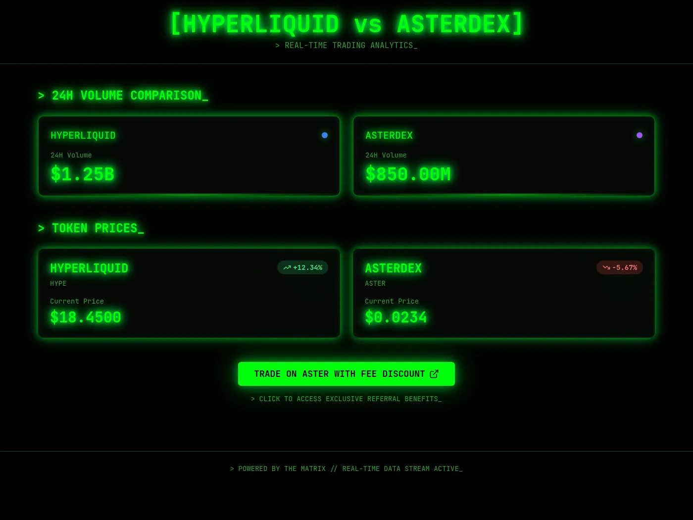 Hyperliquid vs AsterDex Futuristic Matrix Dashboard