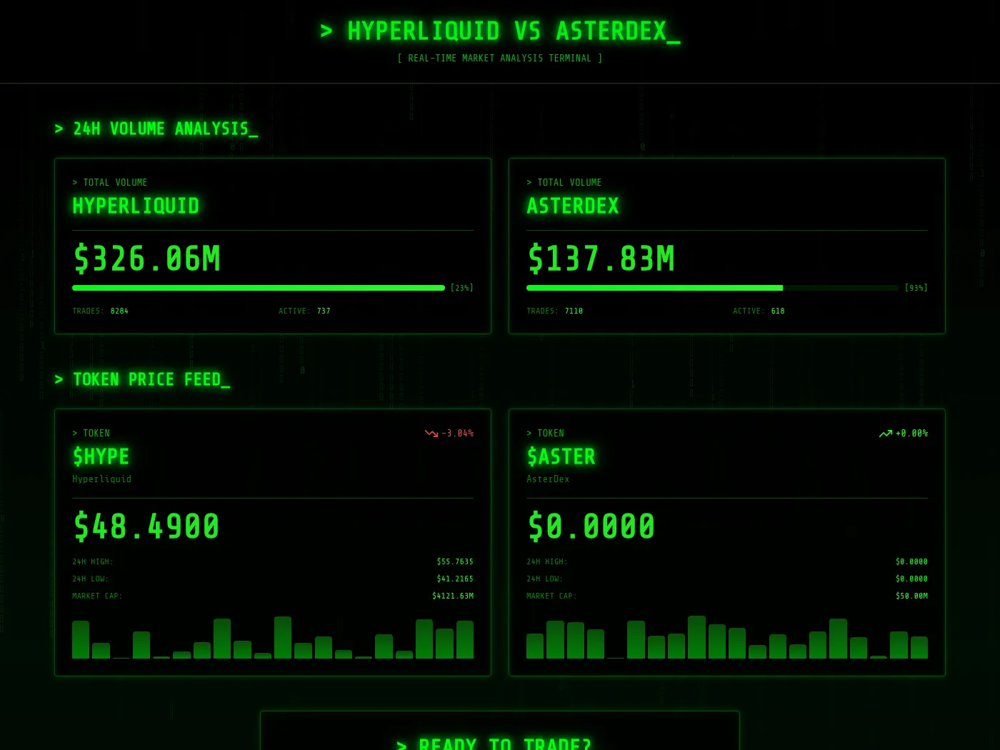 Hyperliquid vs AsterDex Matrix Dashboard