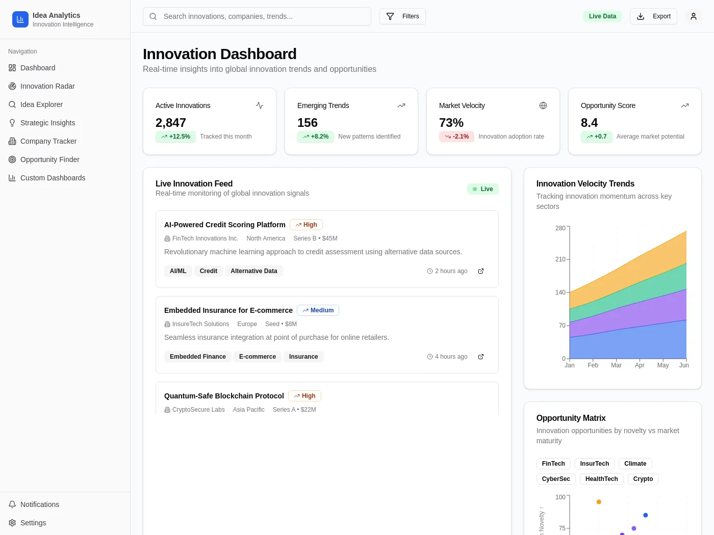 Idea Analytics - Client-Facing Innovation Intelligence Platform