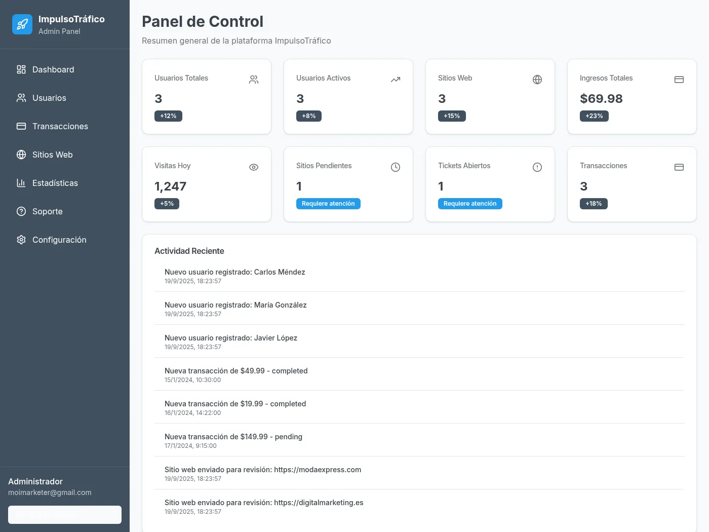 ImpulsoTráfico Admin Panel - Gestión avanzada de plataforma de intercambio de visitas web