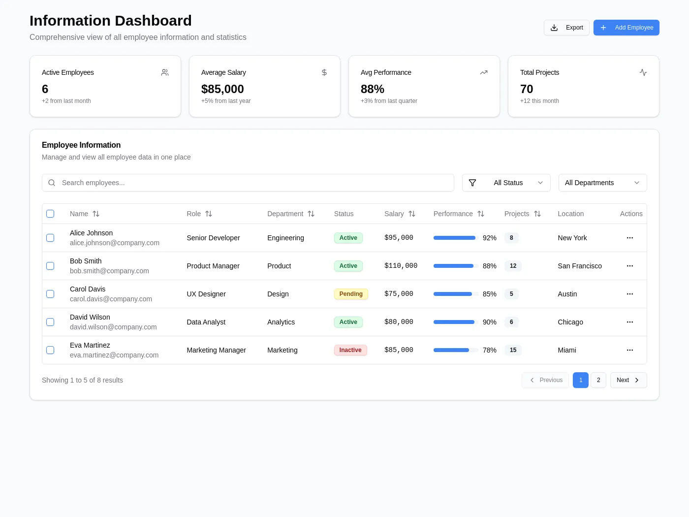 Information Dashboard Table