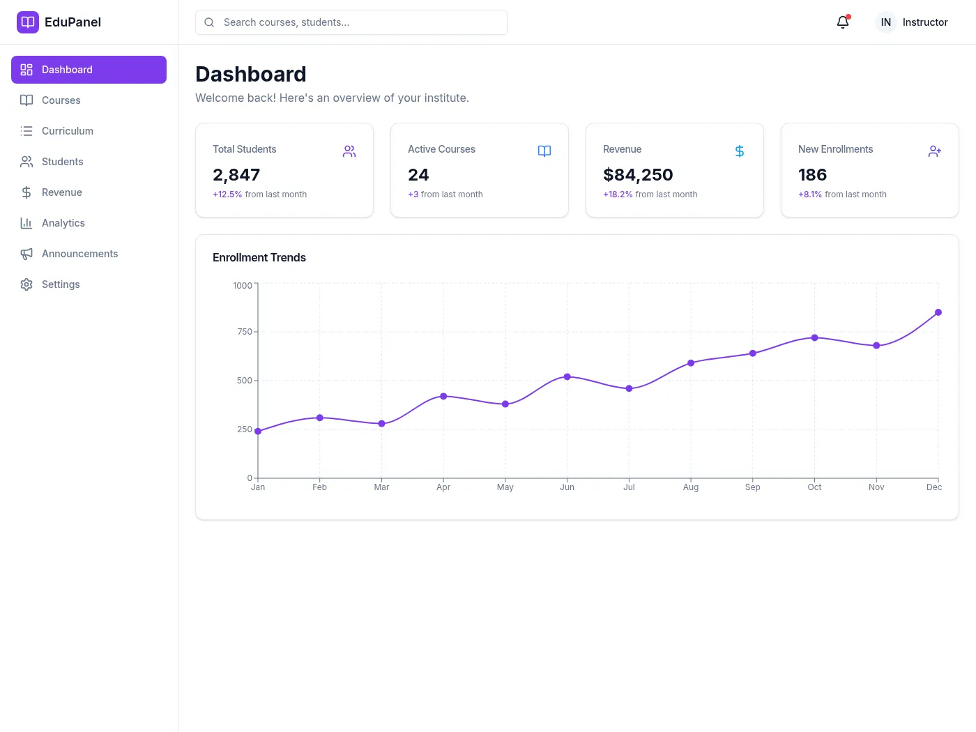 Institute Dashboard – Modern LMS Admin Panel