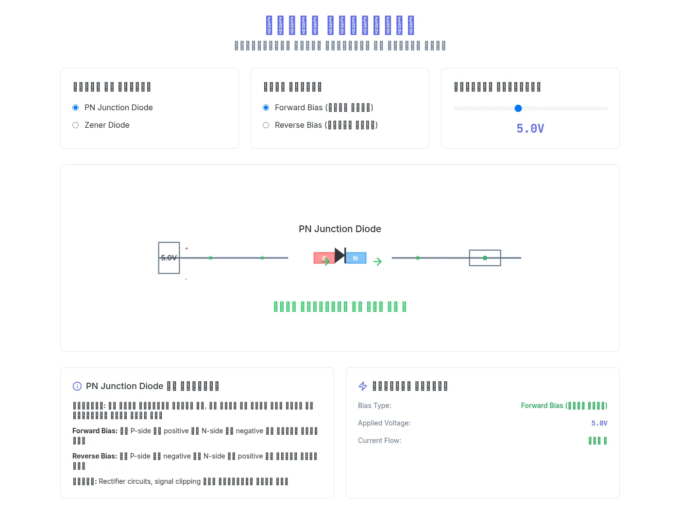 Interactive Diode Simulator and Guide