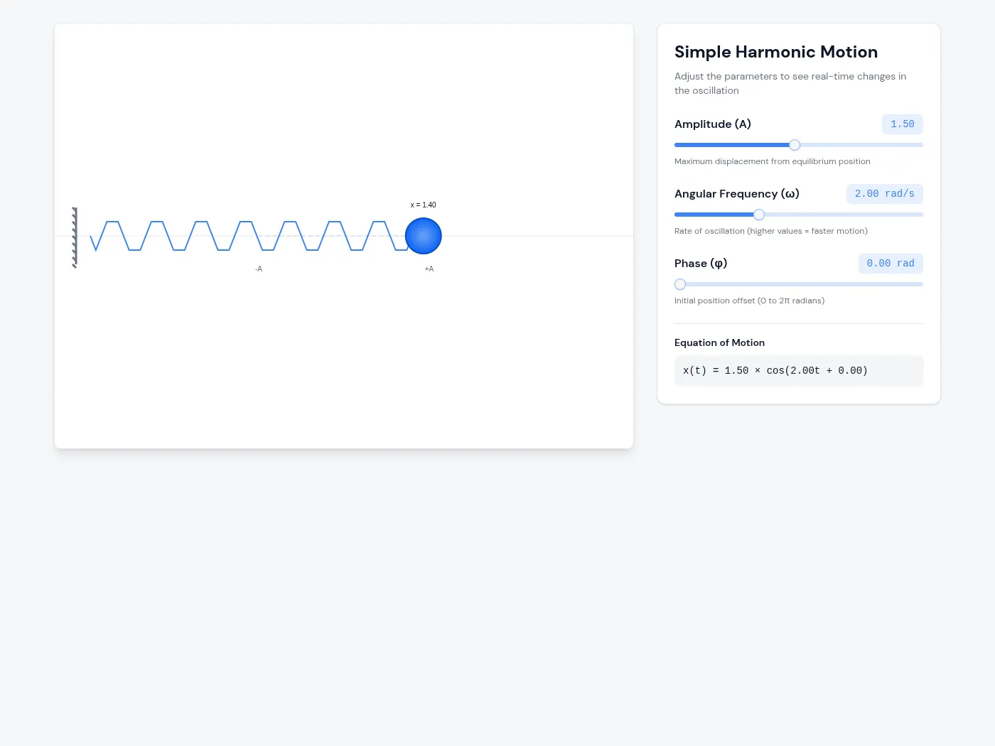 Interactive Simple Harmonic Motion Visualizer