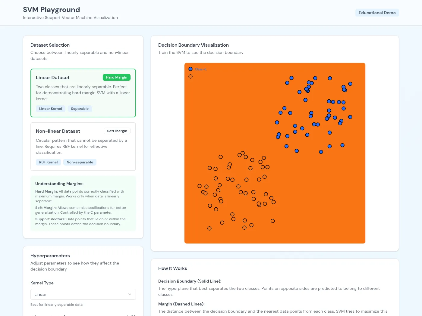 Interactive SVM Visualization and Hyperparameter Playground