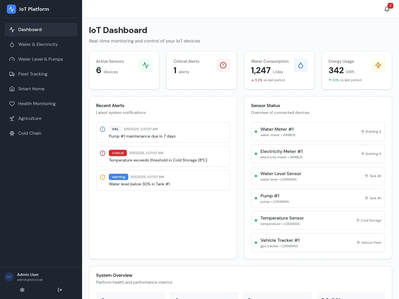 IoT Data Visualization and Control Platform for Smart Environments