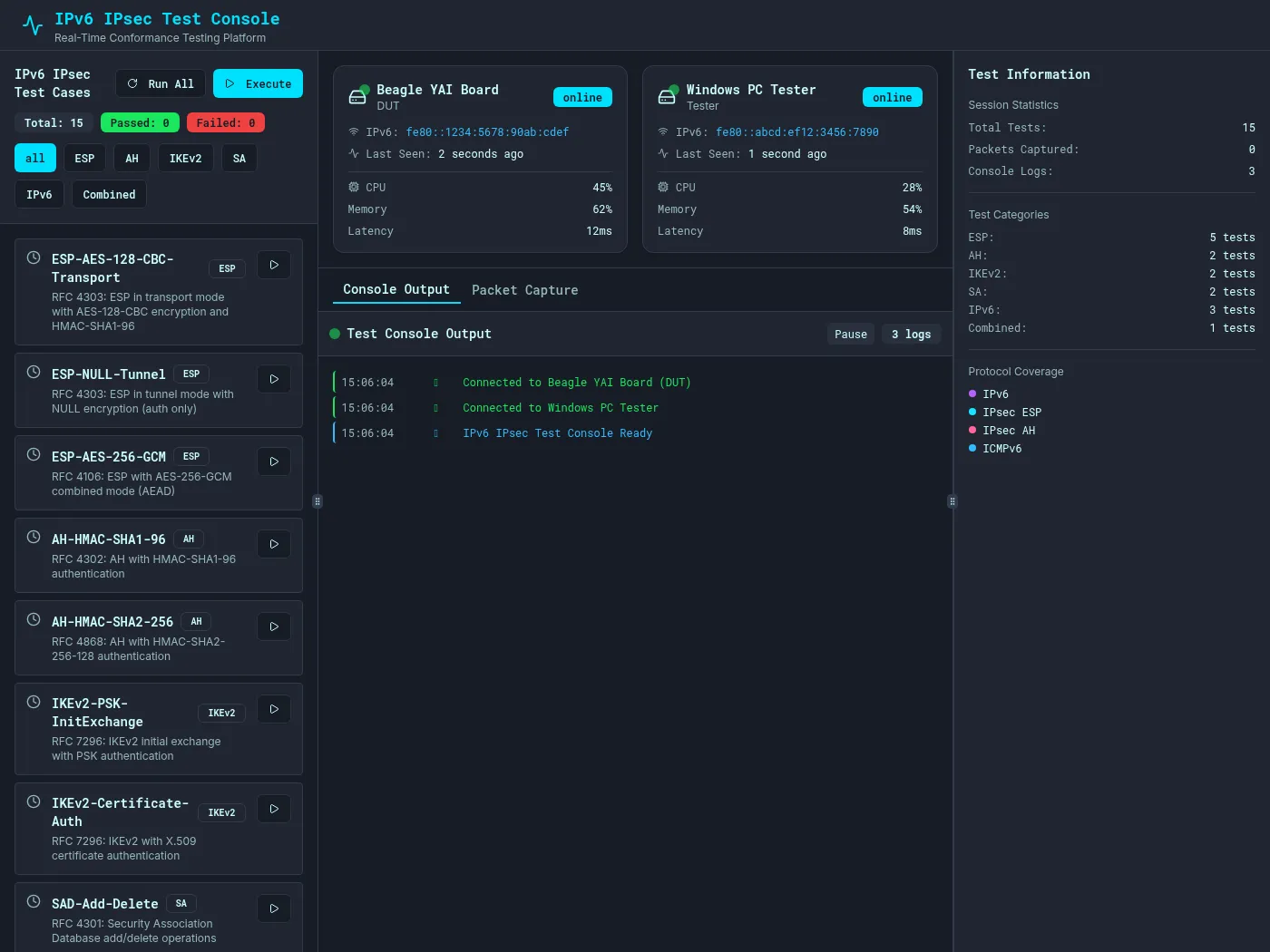 Real-Time IPv6 IPsec Test Console for YAI Board and Windows PC