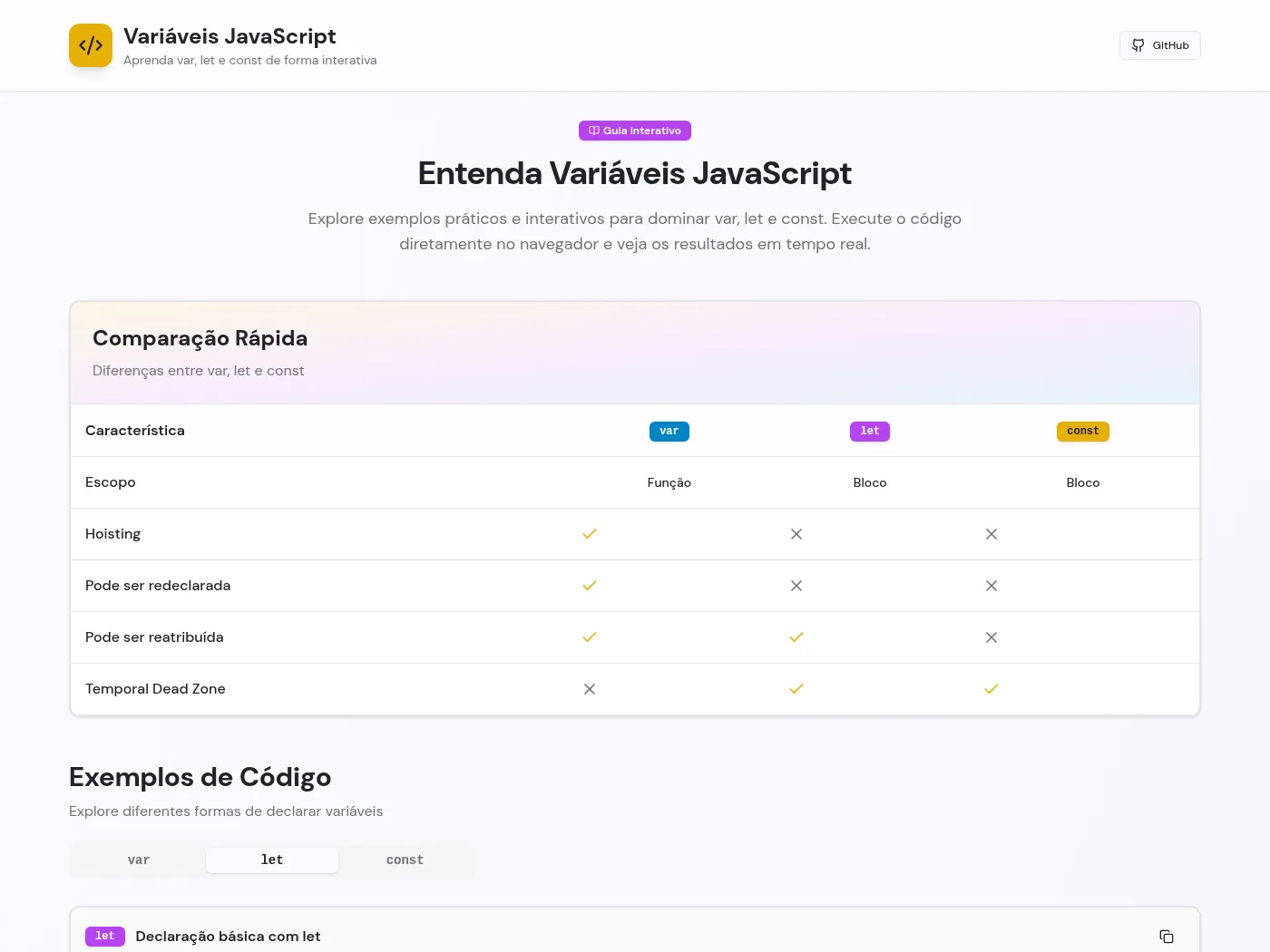 JavaScript Variable Examples Showcase