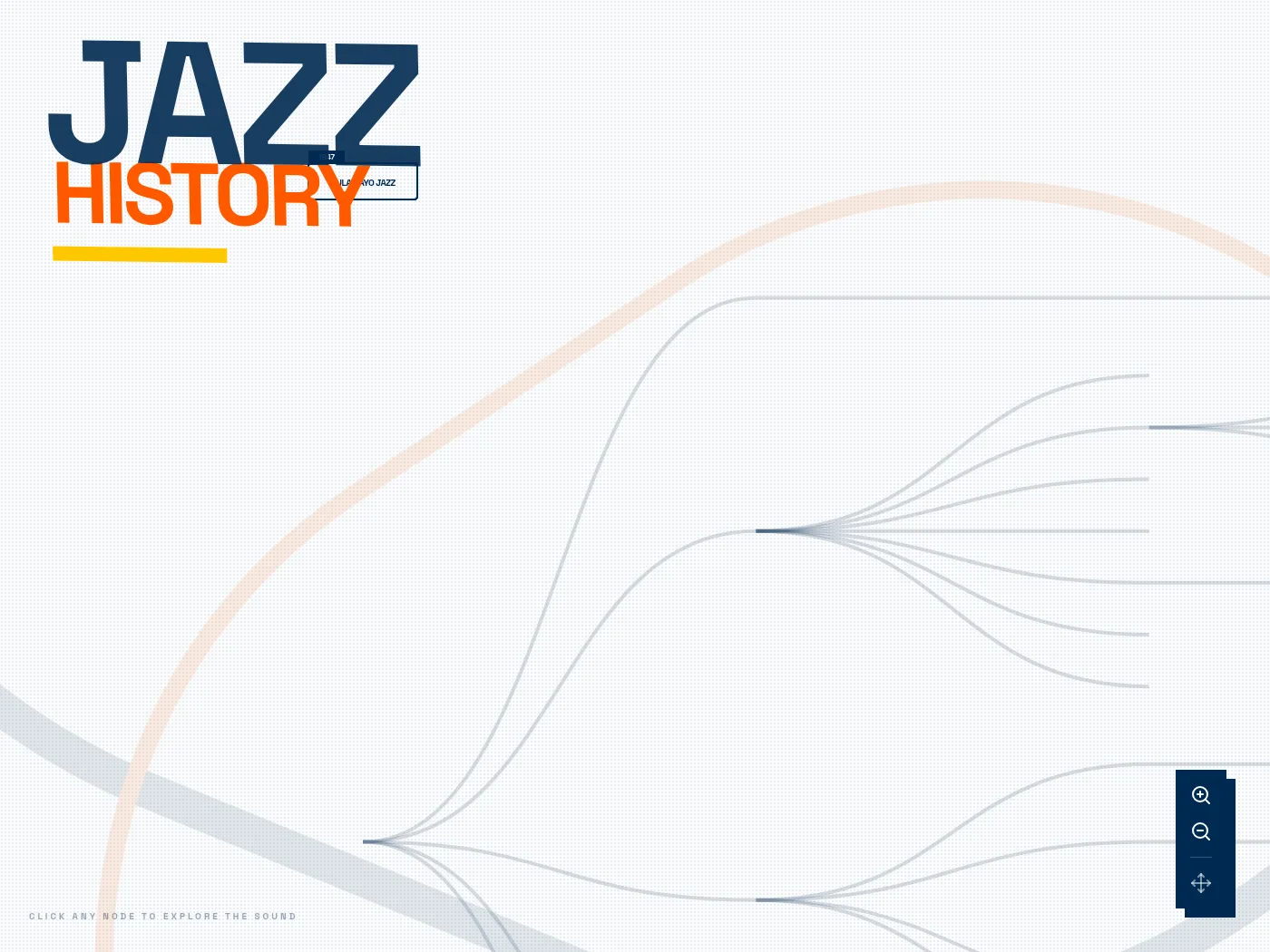 Jazz Evolution Tree
