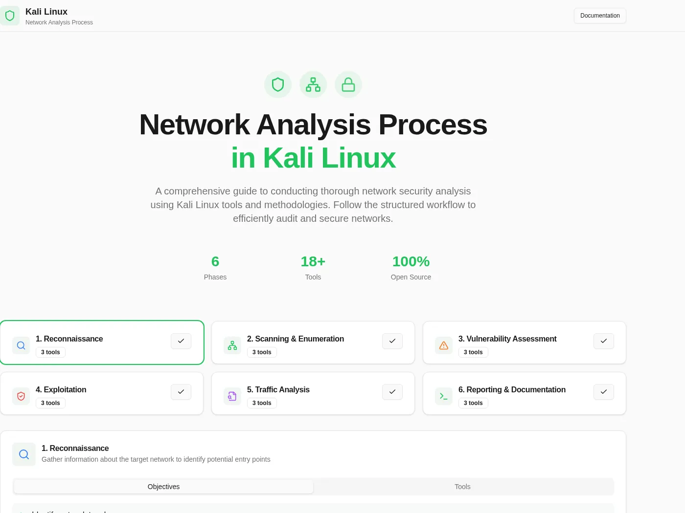 Kali Linux Network Analysis Process Explorer