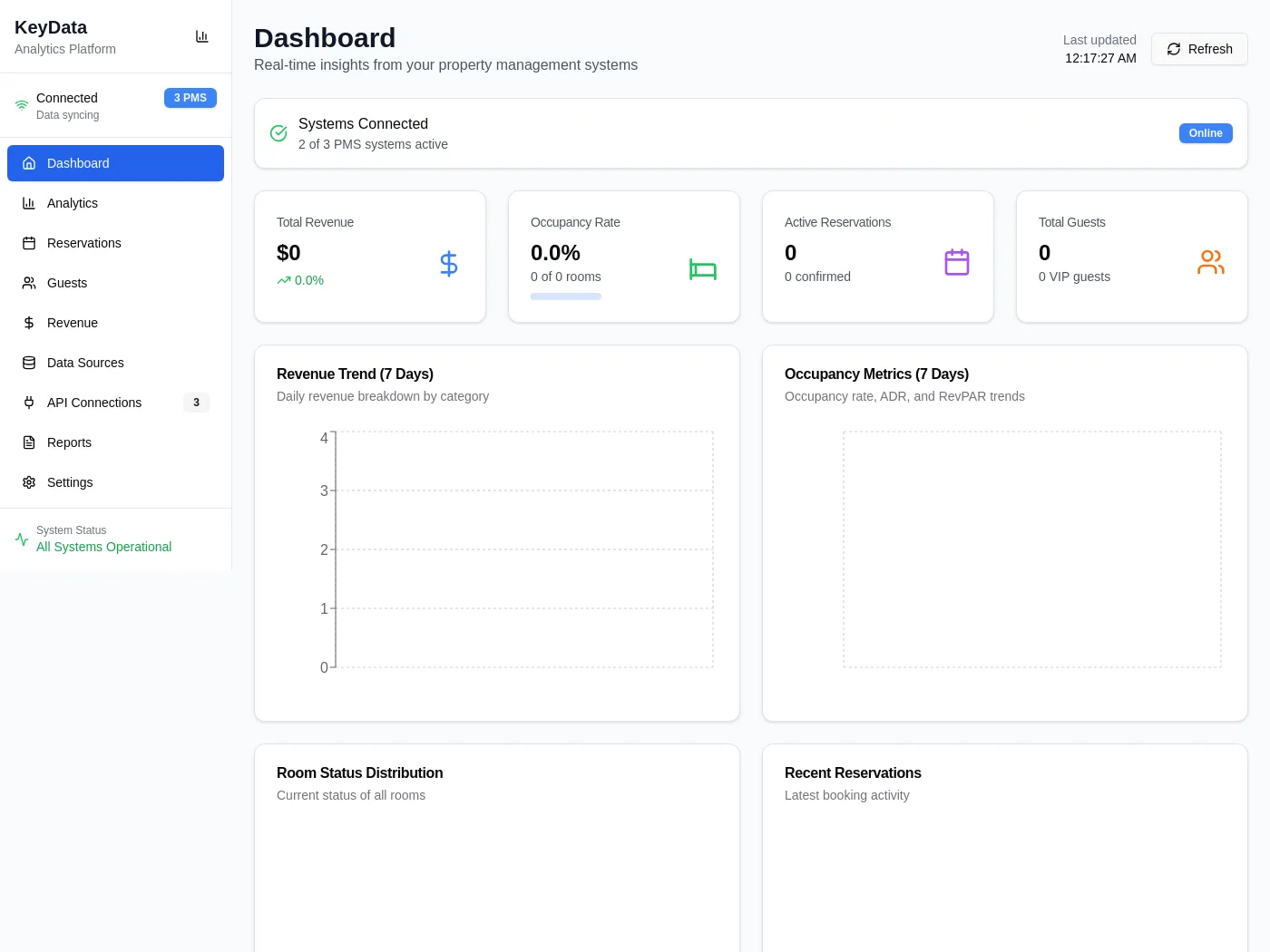 KeyData Clone