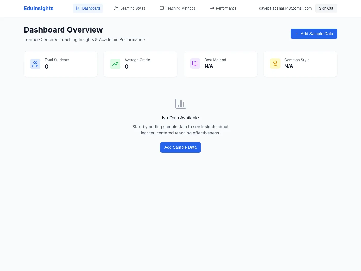 Learner-Centered Teaching Insights & Academic Performance Dashboard