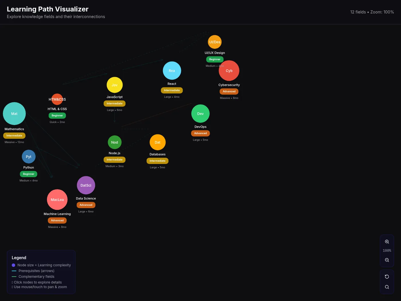 Learning Path Visualizer