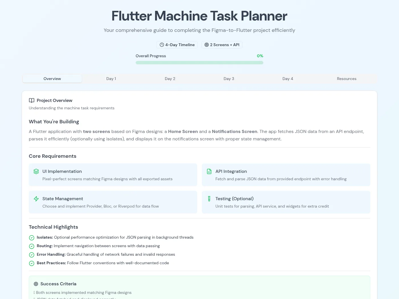 Machine Task Project Planner and Timeline