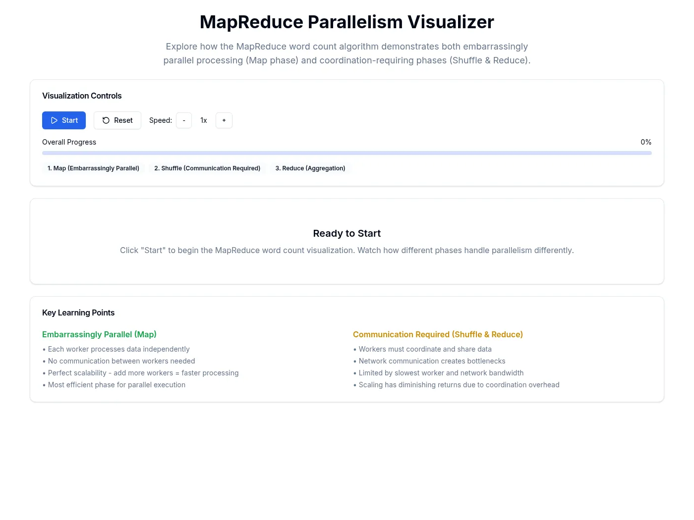 MapReduce Parallelism Visualizer