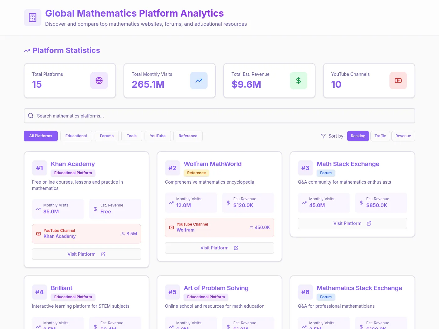 Global Mathematics Platform Analytics