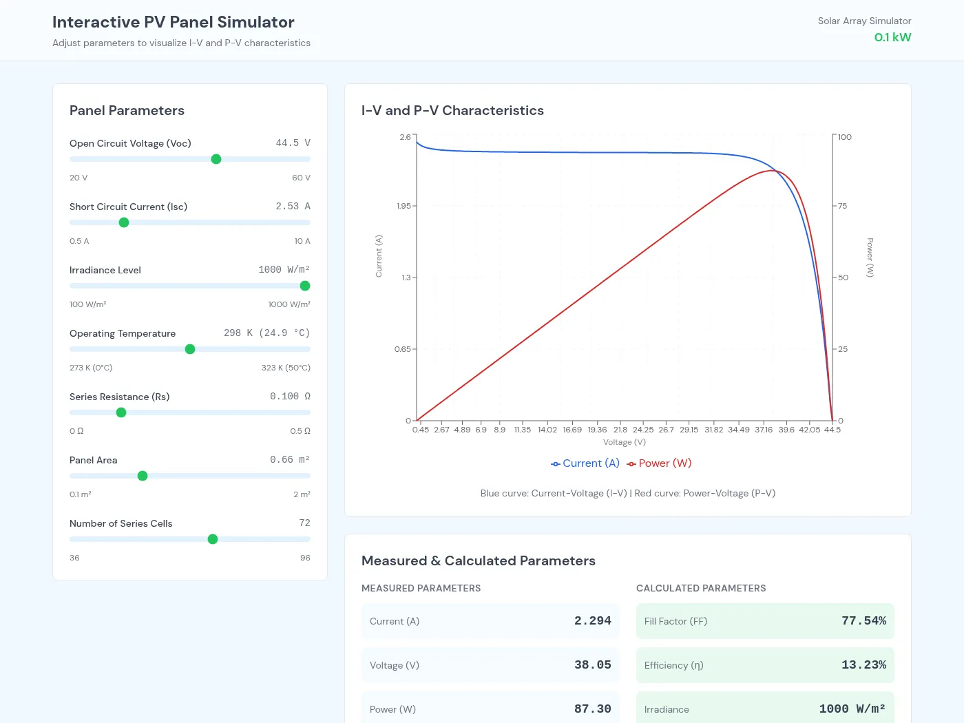 Interactive Matlab PV Panel Emulator Results Generator