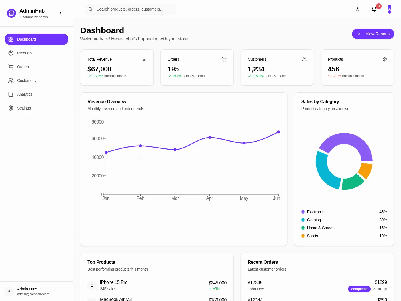 Modern E-commerce Admin Mockup Designer