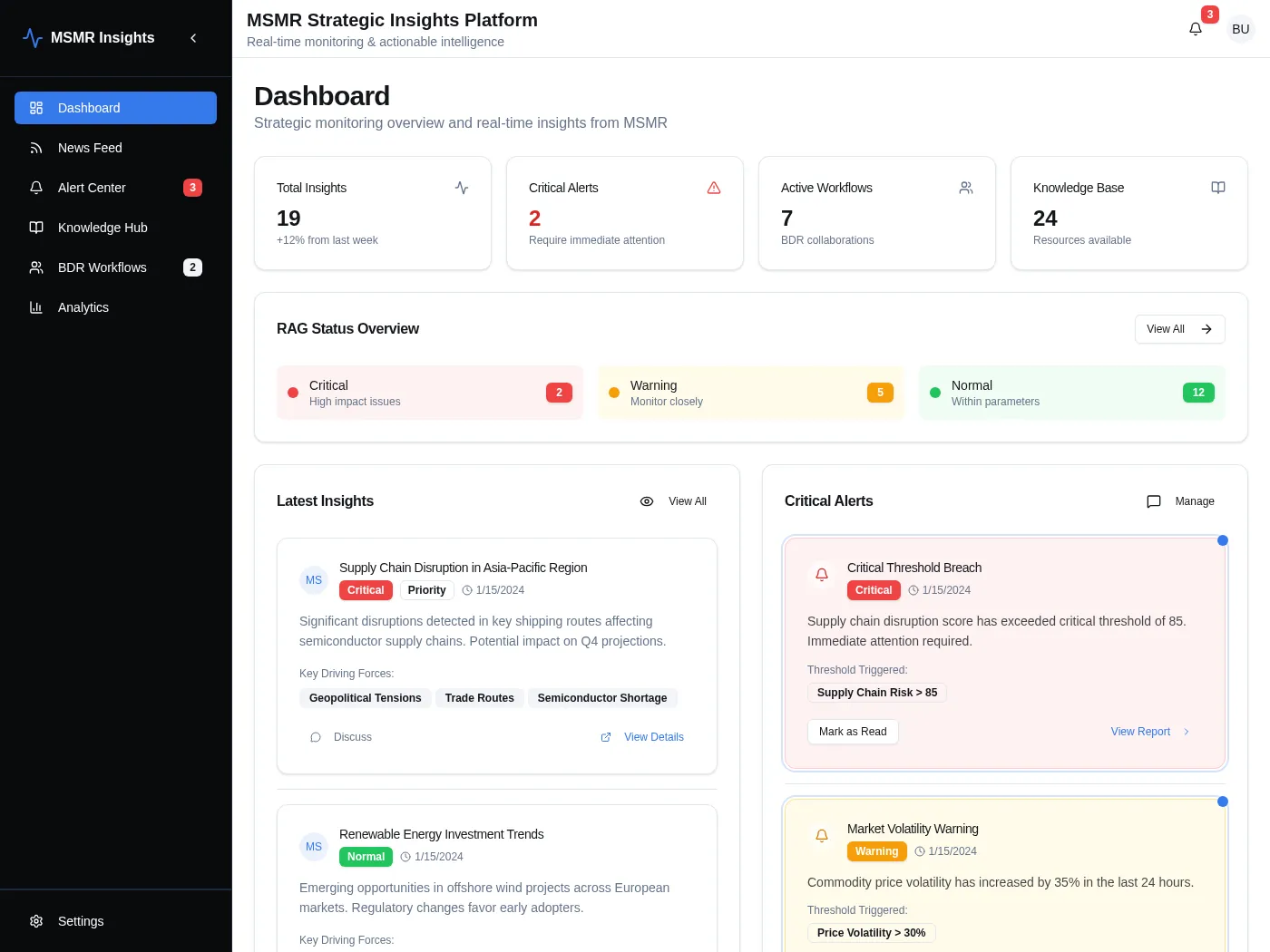 MSMR Insights Workflow & Communication Strategy on Blink