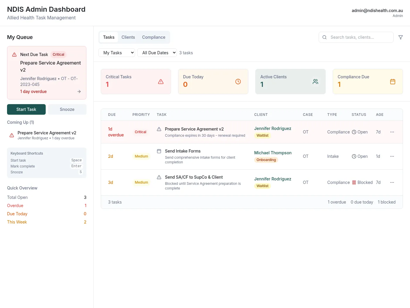 NDIS-Ready Allied Health Admin Dashboard (Google Sheets Integrated)